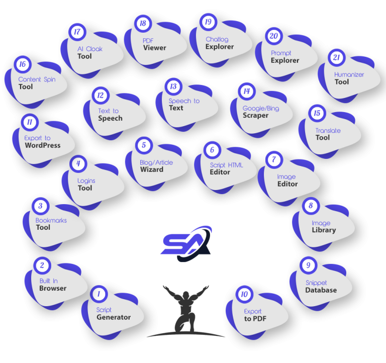 Script Atlas Review: All-in-One AI Content Toolkit Eliminates Tool ...