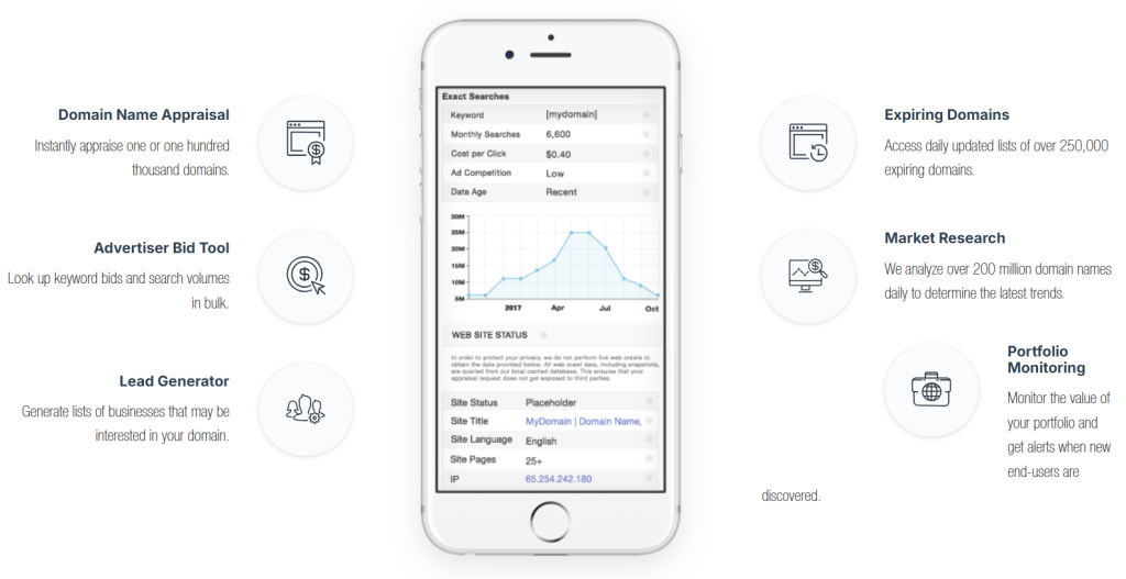 EstiBot Review: Is This Domain Appraisal Tool Worth Your Investment ...