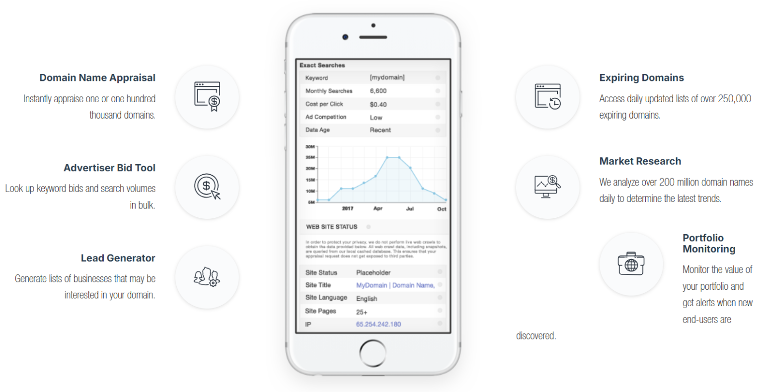 EstiBot Review: Is This Domain Appraisal Tool Worth Your Investment ...