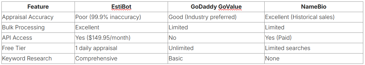 EstiBot Review: Is This Domain Appraisal Tool Worth Your Investment ...